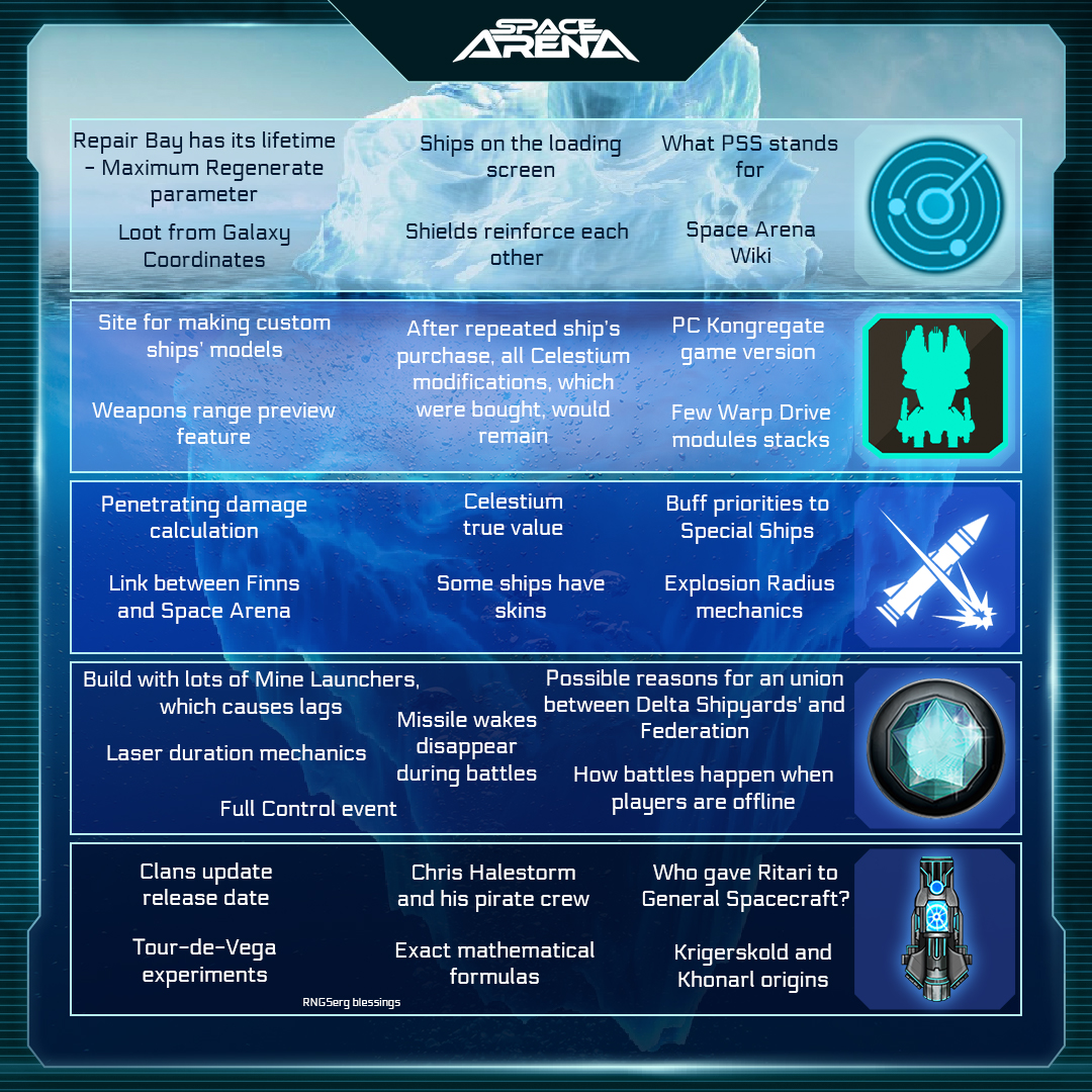 Space Arena Iceberg - Space Arena