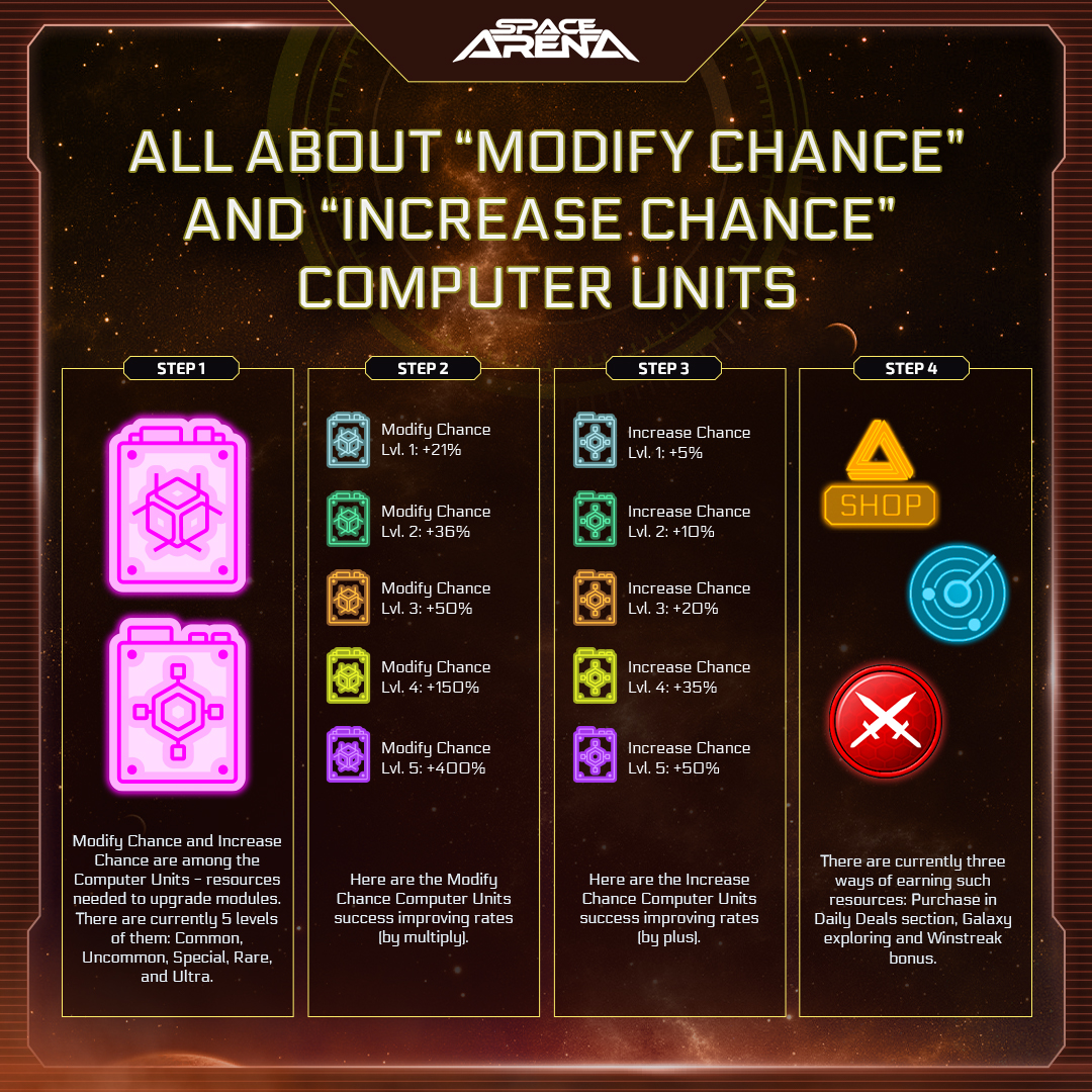 "How to" Segment. Computer Units - Space Arena