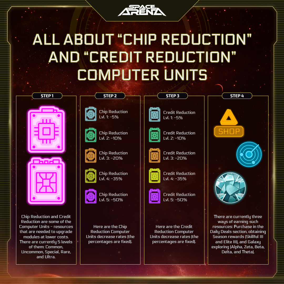 "How to" Segment. Computer Units, Part 2 - Space Arena
