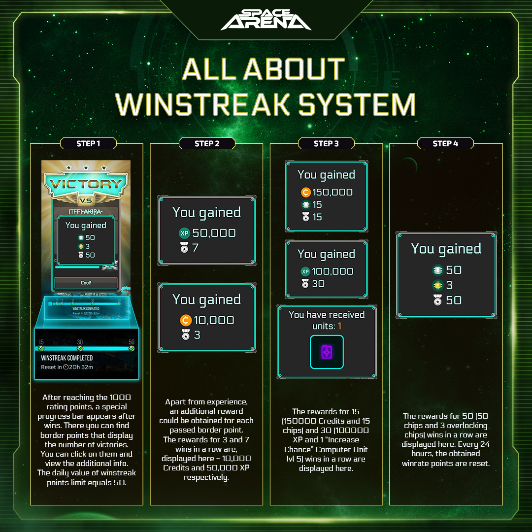 "How to" Segment. Winstreak system - Space Arena