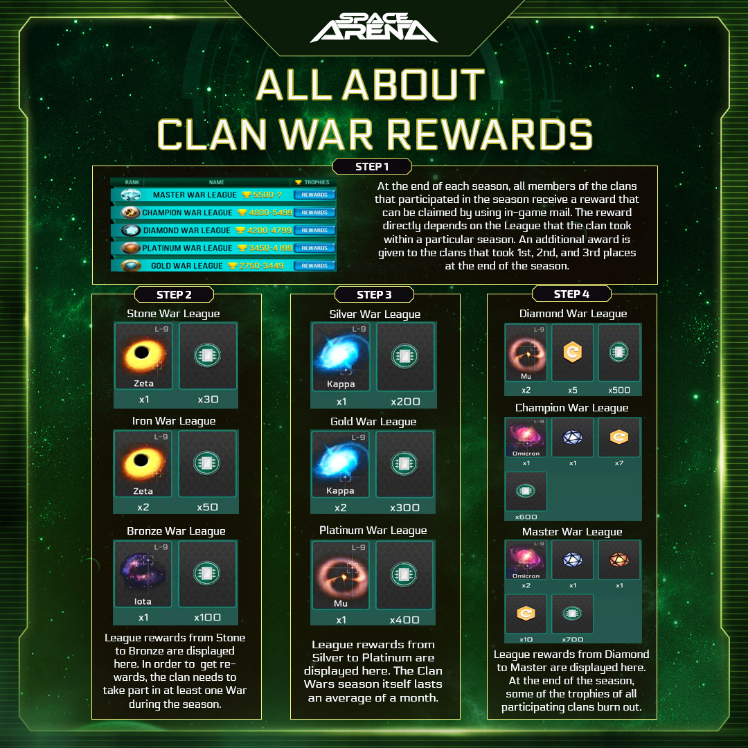 "How To" segment! - Space Arena